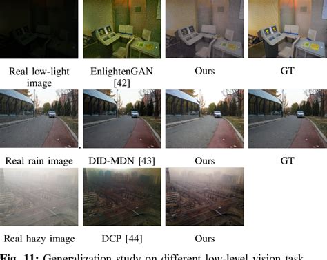 Figure 11 From Domain Adaptation For Underwater Image Enhancement Via Content And Style