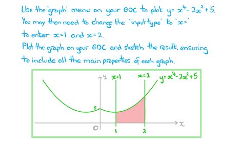 Finding Areas Using A Gdc Dp Ib Analysis And Approaches Aa Revision Notes 2019