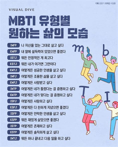 Mbti 유형별 원하는 삶의 모습 지적 존재들의 B컷 비주얼다이브 Entj And Infj Intj T Isfj