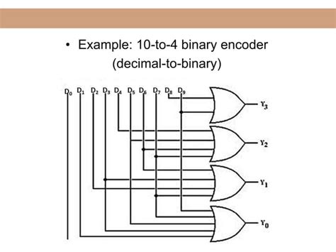 Decoder And Encoder Ppt