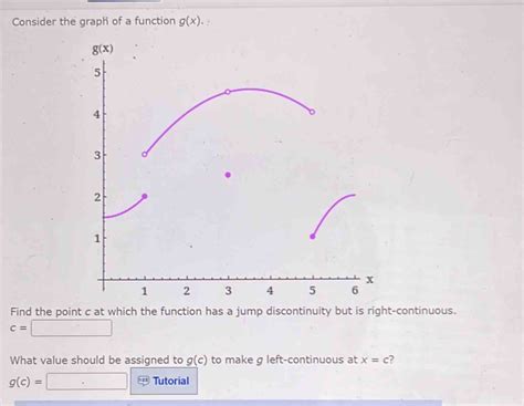 Solved Consider The Graph Of A Function G X Find The Point C At Which The Function Has A Jump