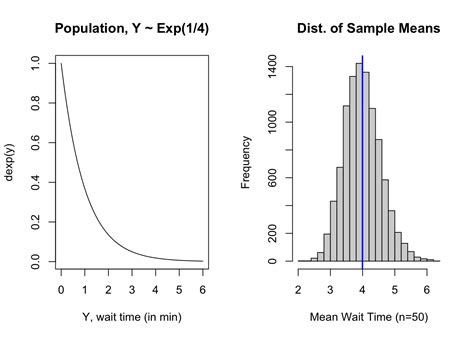 Statistical Methods Exploring The Uncertain 3 3 Sampling