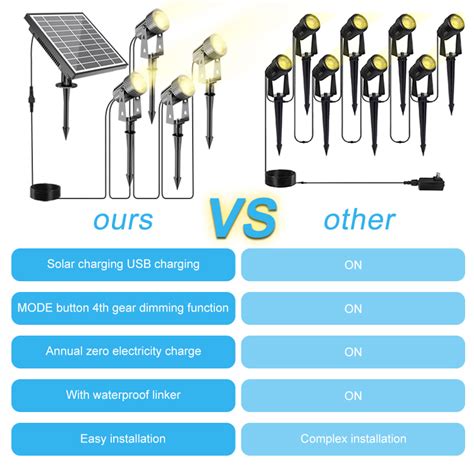 Buy Wholesale China 6 Pack Led Solar Panel Spotlight Ground Inserted