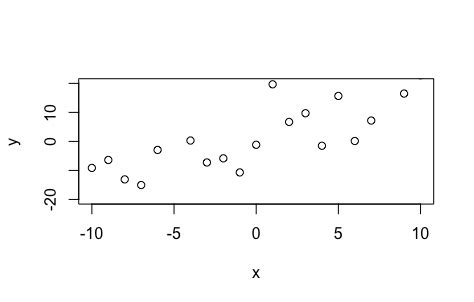 Unequal Spacing Between X And Y Axis R Plot Stack Overflow