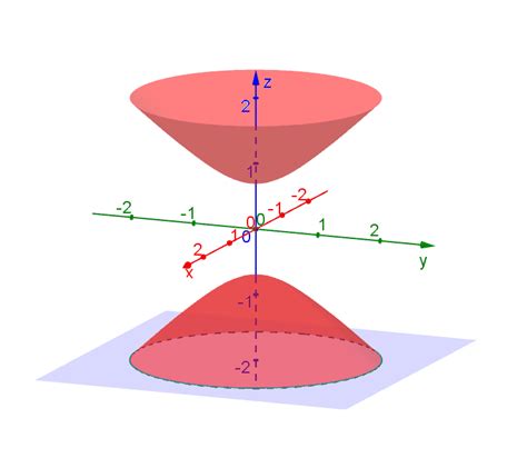 Hyperbolic Paraboloid Geogebra Dynamic Worksheet