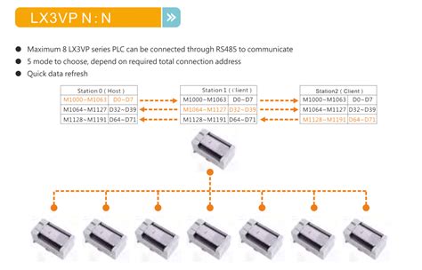 Lx3vm Plc Controller Circularlinear Interpolation Supported Jofas Buy Hmi Screen Plc