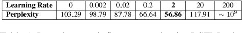 Table 1 From Discourse Context Predictability Effects In Hindi Word