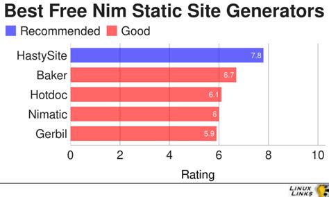 5 Best Free And Open Source Nim Static Site Generators Linuxlinks