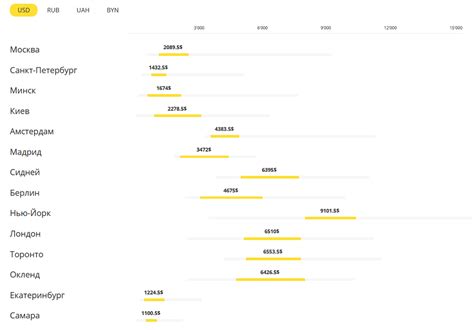 Что такое React определение особенности библиотеки ошибки при изучении