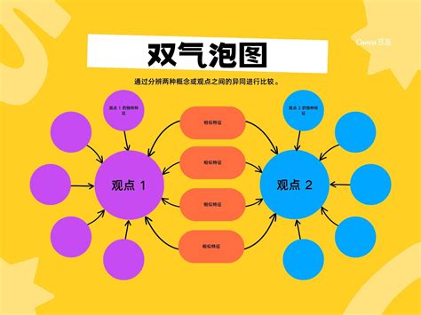 聊天话题树状图聊天话题大山谷图库 聊天话题树状图聊天话题大山谷图库