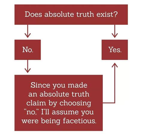 Does Absolute Truth Exist The Great News