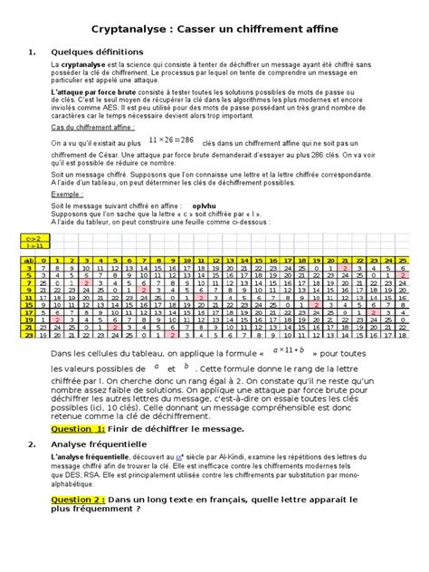 Cryptanalyse Pdf