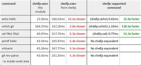 Shelljsexec Npm