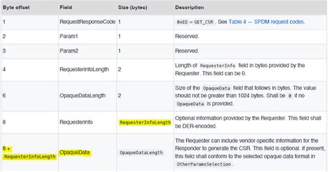 The OpaqueData Offset In Libspdm Req Get Csr C And Libspdm Rsp Csr C Not Match With The