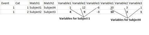 Form Groups Of Individuals Python Pandas Stack Overflow