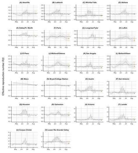 The Estimated Effective Reproduction Number R T Of The Download Scientific Diagram
