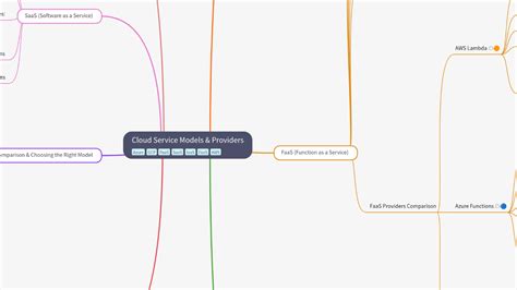 Cloud Deployment Models Explained