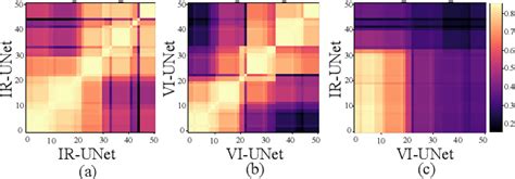 Mma Unet A Multi Modal Asymmetric Unet Architecture For Infrared And Visible Image Fusion