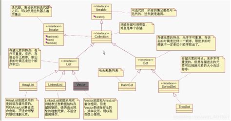 集合 Java集合详解（set、list、map）集合中对象第一次出现的位置 Csdn博客