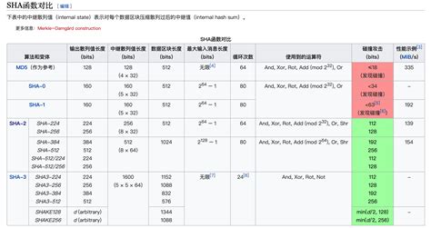 开发中常见的一些hash函数（一） E Thomas