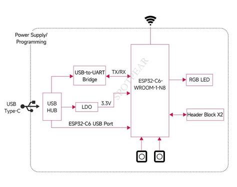 ESP C Microcontroller WiFi Development Board MHz Single Core Processor