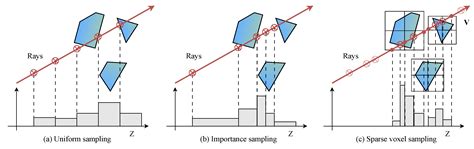 Camera And Lidar Fusion For Urban Scene Reconstruction And Novel View