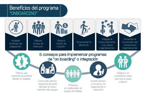 Proceso De Onboarding