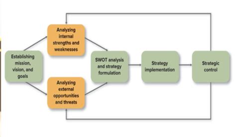 Principles Of Management Exam Flashcards Quizlet
