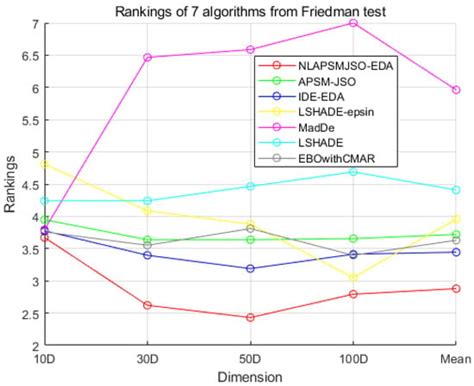 Symmetry Special Issue Symmetry In Intelligent Algorithms