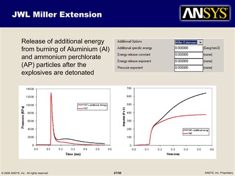 Ansys Autodyn In Workbench Introduction Ppt