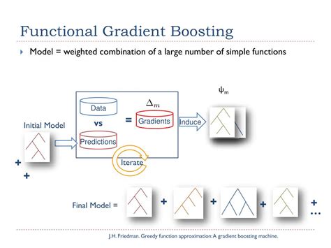 Ppt Boosting Markov Logic Networks Powerpoint Presentation Free