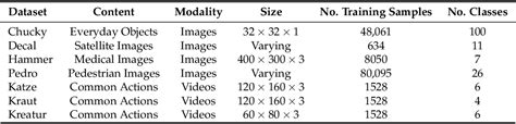 table 1 from design patterns for resource constrained automated deep