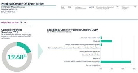 Example Cbi Single Reporting Entity Details Download Scientific Diagram
