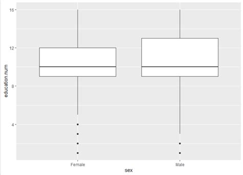 [solved] please use r programming for this question and take