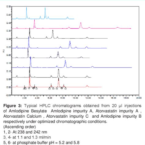 Figure 3 From Development Of A Stability Indicating HPLC Method For Simultaneous Determination