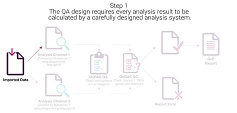 Crtv Video New Quantics Biostatistics