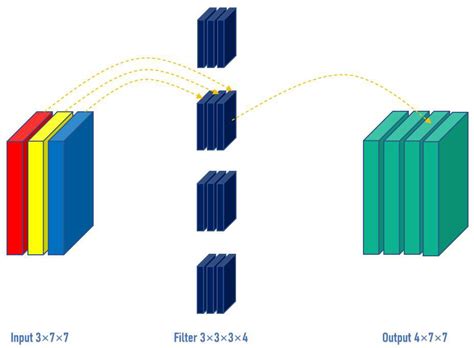 A Lightweight Fully Convolutional Neural Network For Sar Automatic Target Recognition