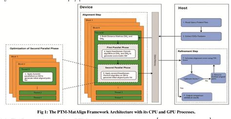 Table 1 From Ptm Matalign A Fast Gpu Based Algorithm For Pairwise