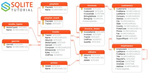 05 10강 Sql Crud Dml