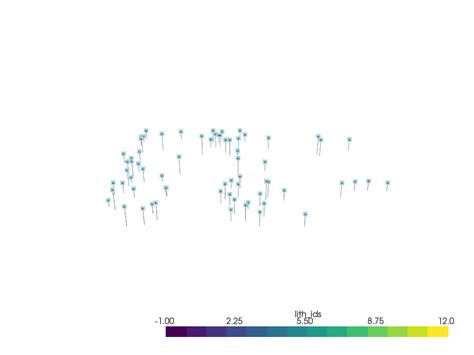 Unknown Model Importing Borehole Data And Building A 3d Geological Model With Gempy — Gempy