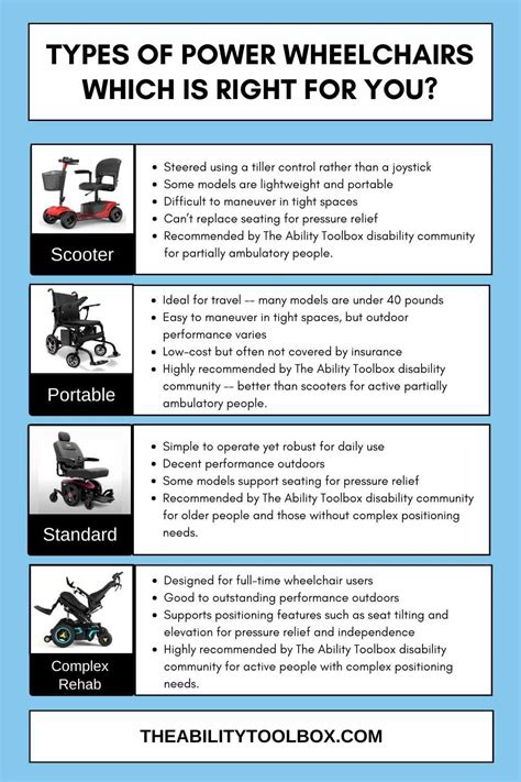 Types Of Electric Wheelchairs Which One Is Right For You The