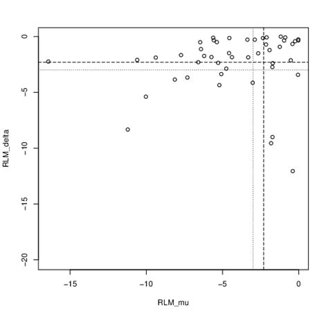Robust Subgraph Tests For Edge And Triangle Effects Download Scientific Diagram