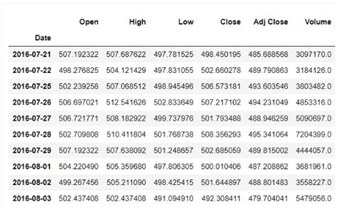 How To Calculate Moving Average In A Pandas Dataframe Geeksforgeeks