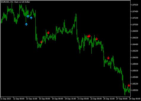 Super Arrow Buy Sell Indicator For MT5