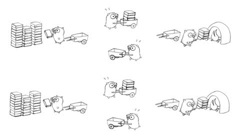 concurrency in golang and workerpool [part 1]