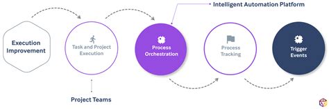 Salesforce And Workday Integration Put It Forward