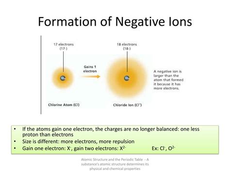 Ppt Unit 2 B Chemical Interactions Powerpoint Presentation Free