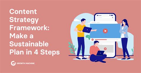 content strategy framework make a sustainable plan in 4 steps