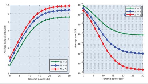 Figure 5 From Resource Allocation In Full Duplex Communications For Future Wireless Networks