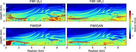 inversion results of the marmousi model with noisy observed data first